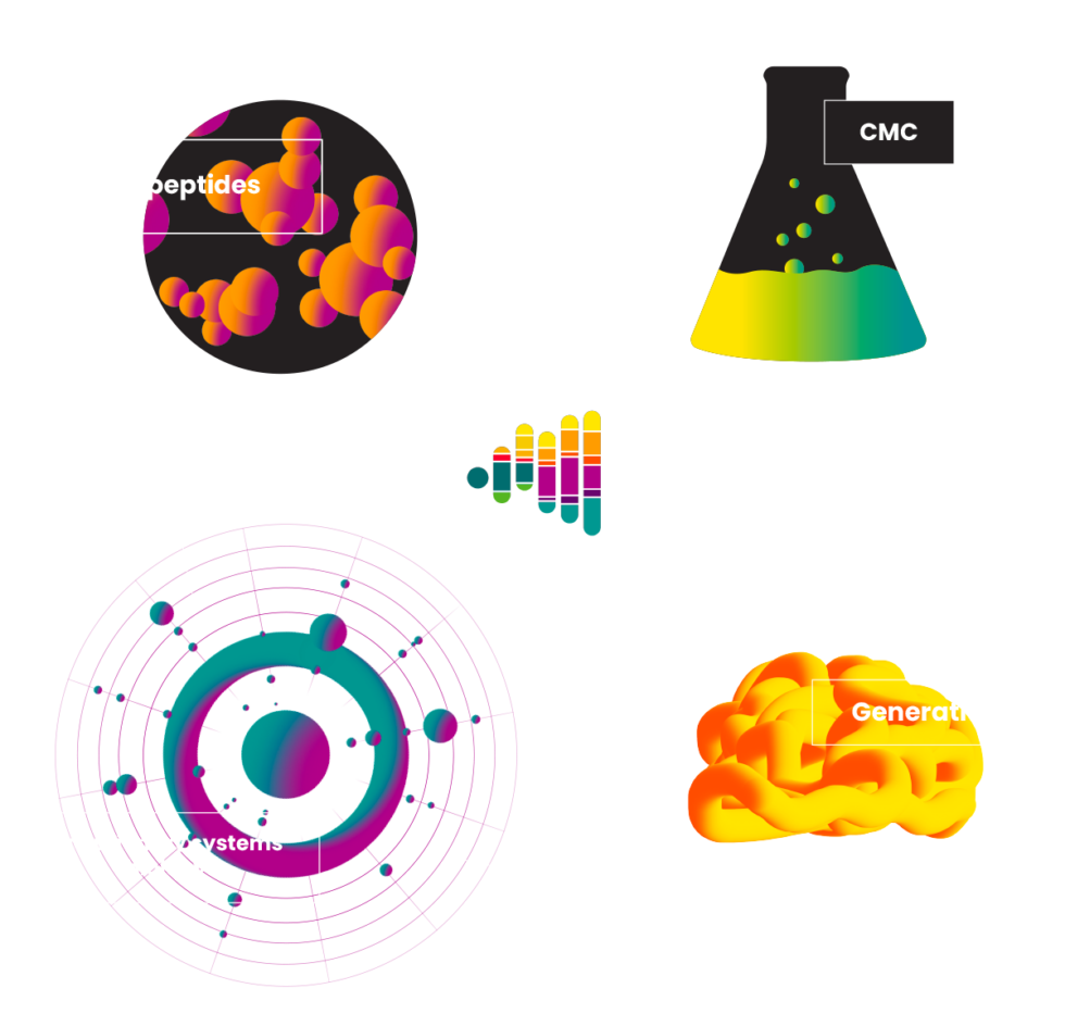 GENESIS Platform | Gnubiotics